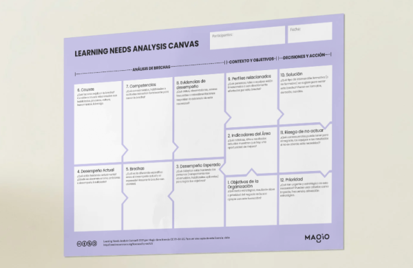 Learning Needs Analysis Canvas – Magio Academy